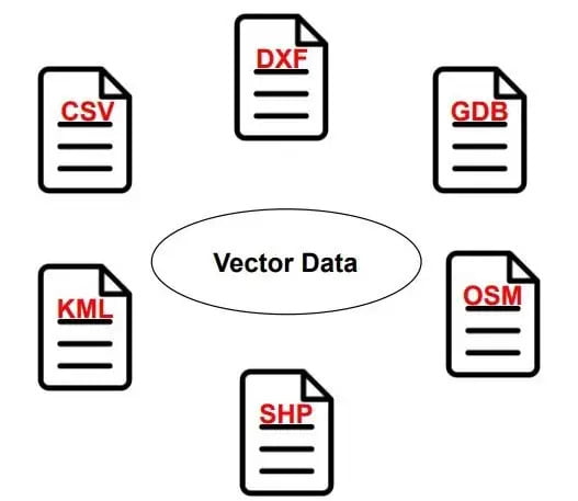 Vector Data in GIS | Surveyaan: Drone Survey & Mapping Solutions